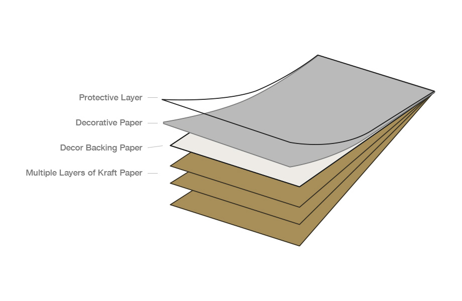 Laminate... It's Made of Paper! | Formica Group