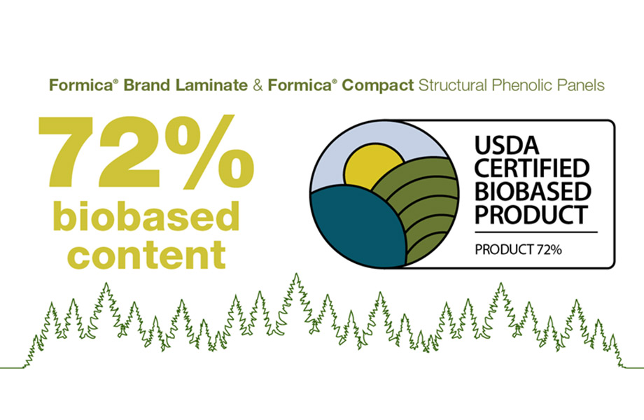 Seven Reasons Why Laminate is Making a Comeback | Formica Group