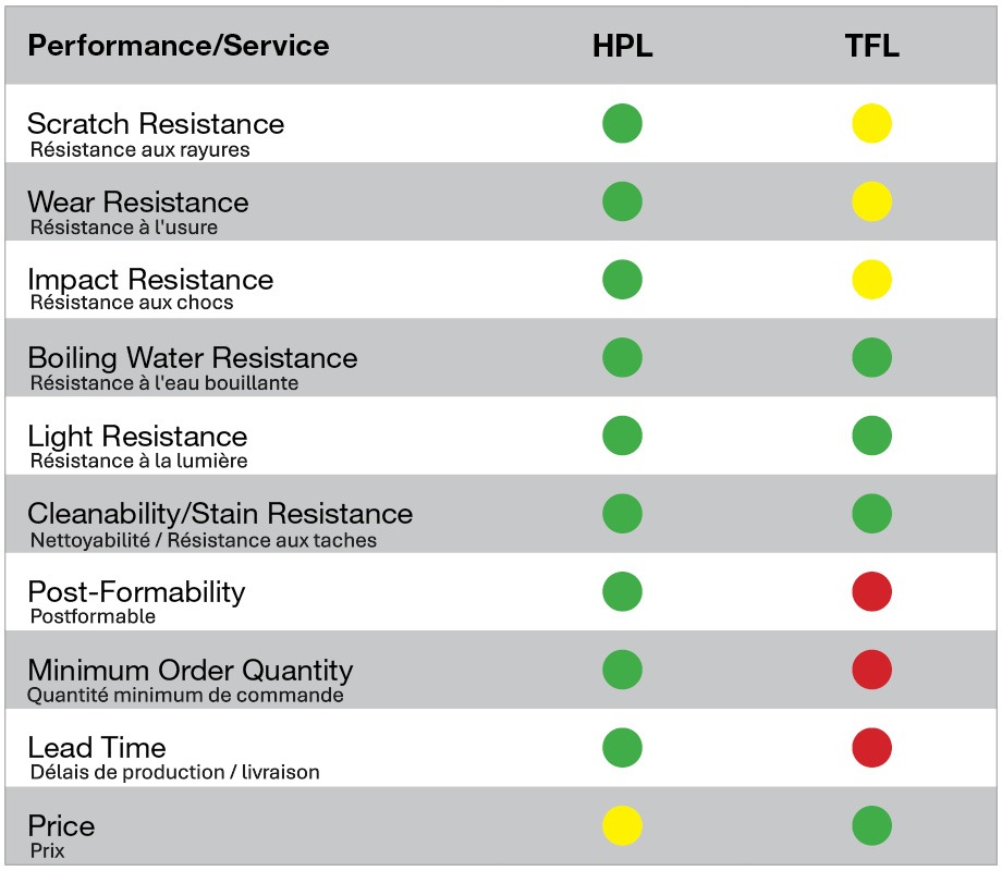 HPL et TFL : comprendre les distinctions