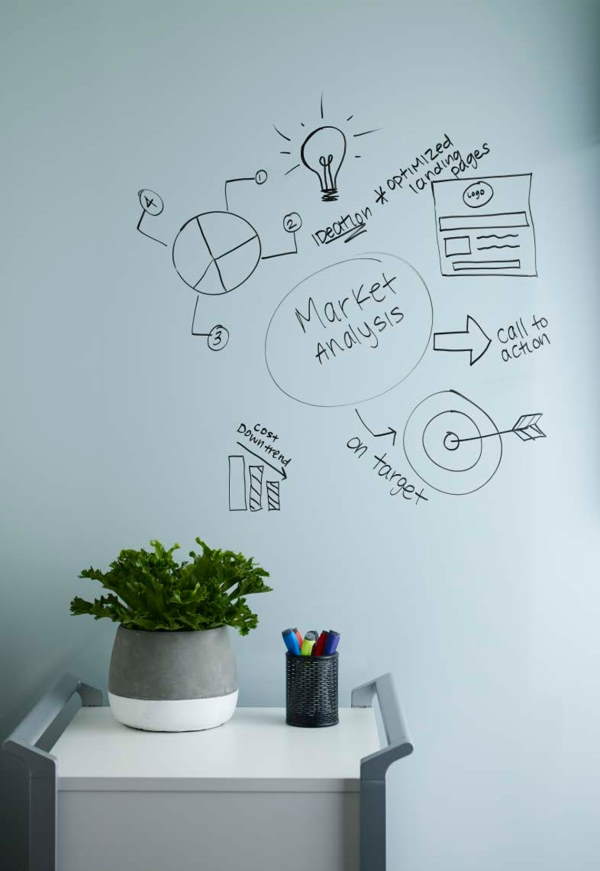 Writable Surfaces Collection
